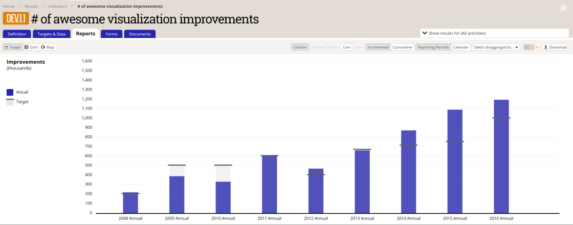 New Targets vs. Actuals Graph: Column Actuals and Target Markers ...