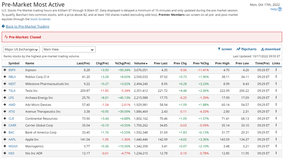 NEW Pre Market And Post Market Pages Barchart News NEW Pre Market And Post Market Pages Barchart News