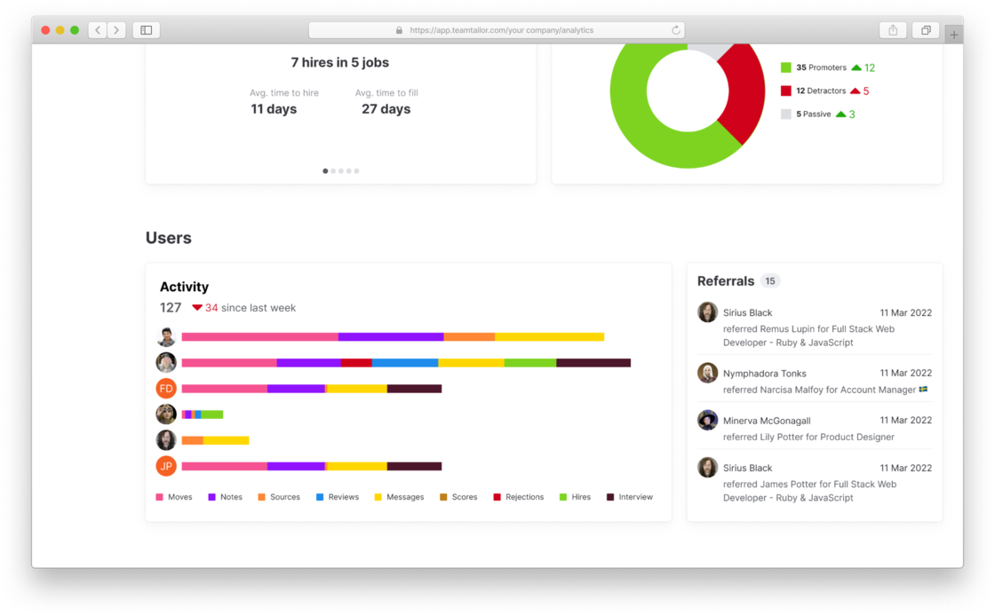 Analytics overview page gets a refresh 🎨 - Teamtailor updates