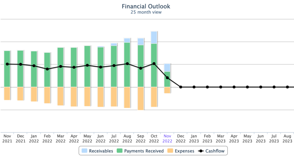 💰New Financial Outlook chart 📊 - Pixifi updates