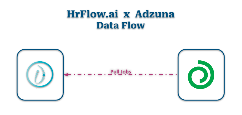 Connector: Introducing Adzuna Job board - HrFlow.ai updates
