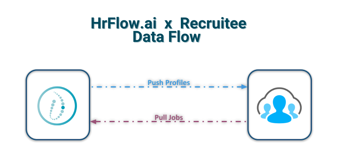 HrFlow.ai updates