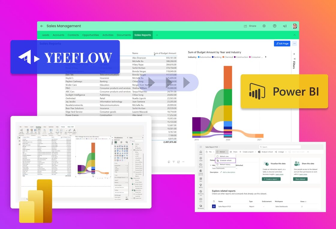 Introducing Auto Refresh for Yeeflow Power BI Connector | New at Yeeflow