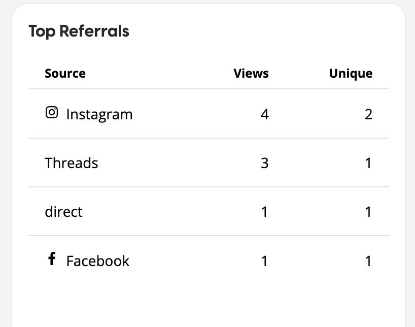 Campsite.bio changelog