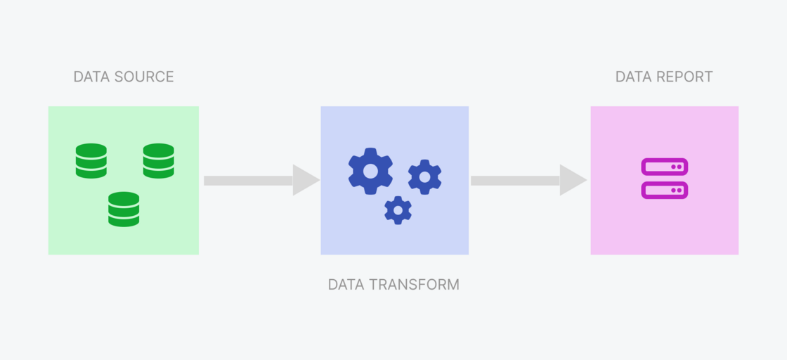 Introducing Yeeflow's Data Report for Advanced Data Analytics! | New at ...