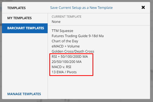 Four new Barchart Templates for Interactive Charts - Barchart.com news