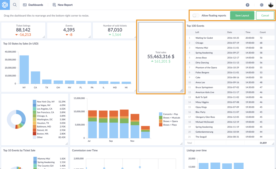 🎉 Redesigned dashboard layout editing - Cluvio updates
