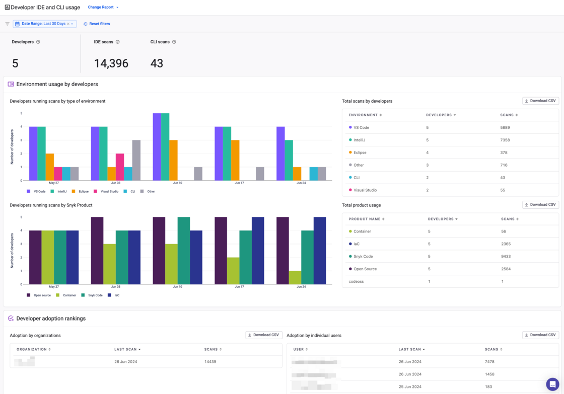 Developer IDE and CLI usage report (GA) - snyk.io updates