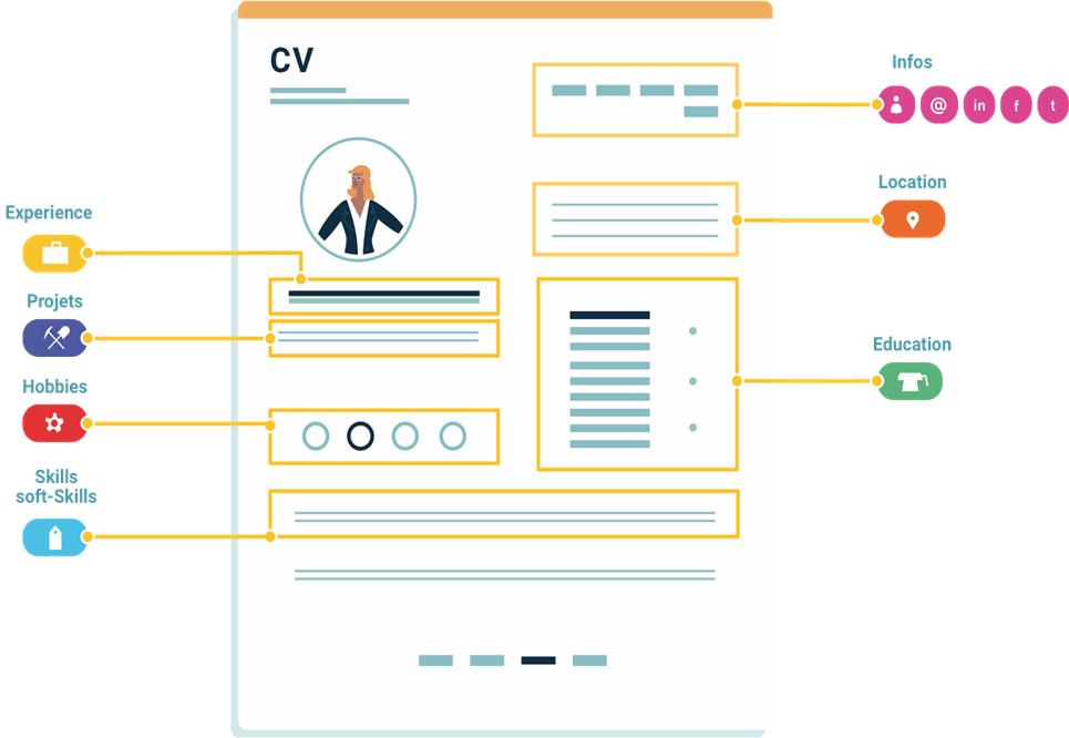 Profile Parsing API: Improving Picture Detection - HrFlow.ai updates