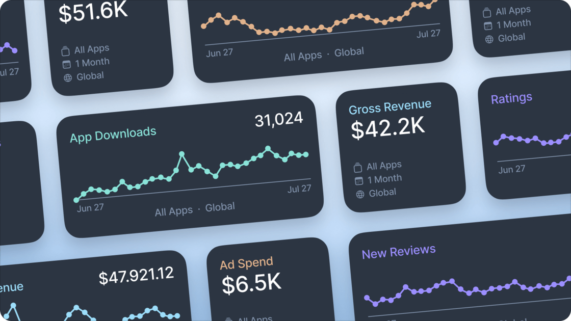 Introducing Widgets for iPhone - Appfigures release notes