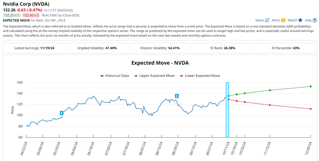 Expected Move, Gamma Exposure, Volatility Term Structure Charts for ...