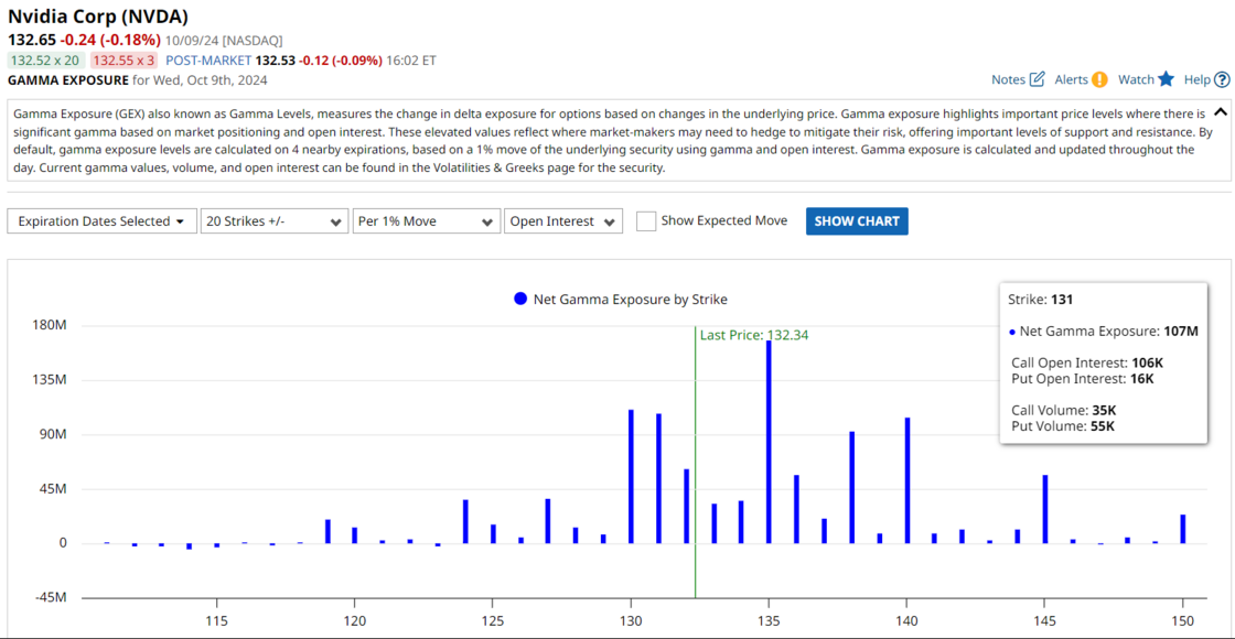 Expected Move, Gamma Exposure, Volatility Term Structure Charts for ...