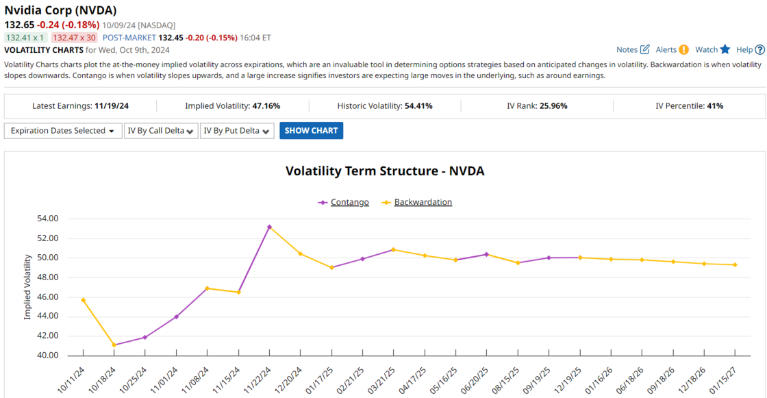 Expected Move, Gamma Exposure, Volatility Term Structure Charts for ...