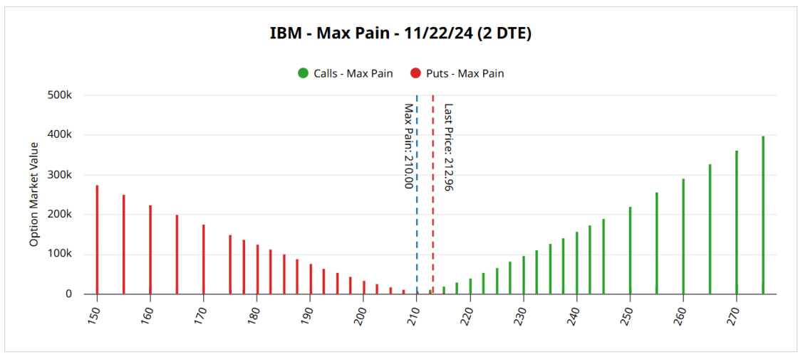 NEW Max Pain and Volatility Skew Charts - Barchart.com news