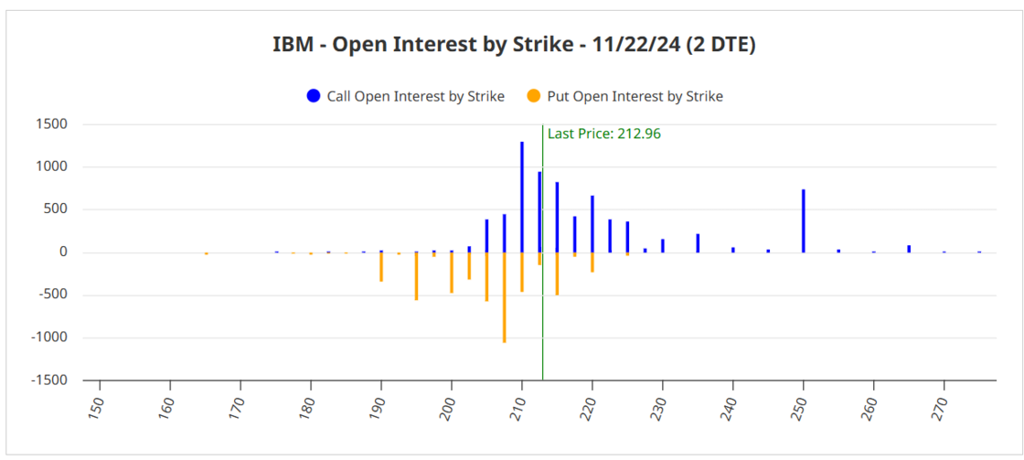 NEW Max Pain and Volatility Skew Charts - Barchart.com news