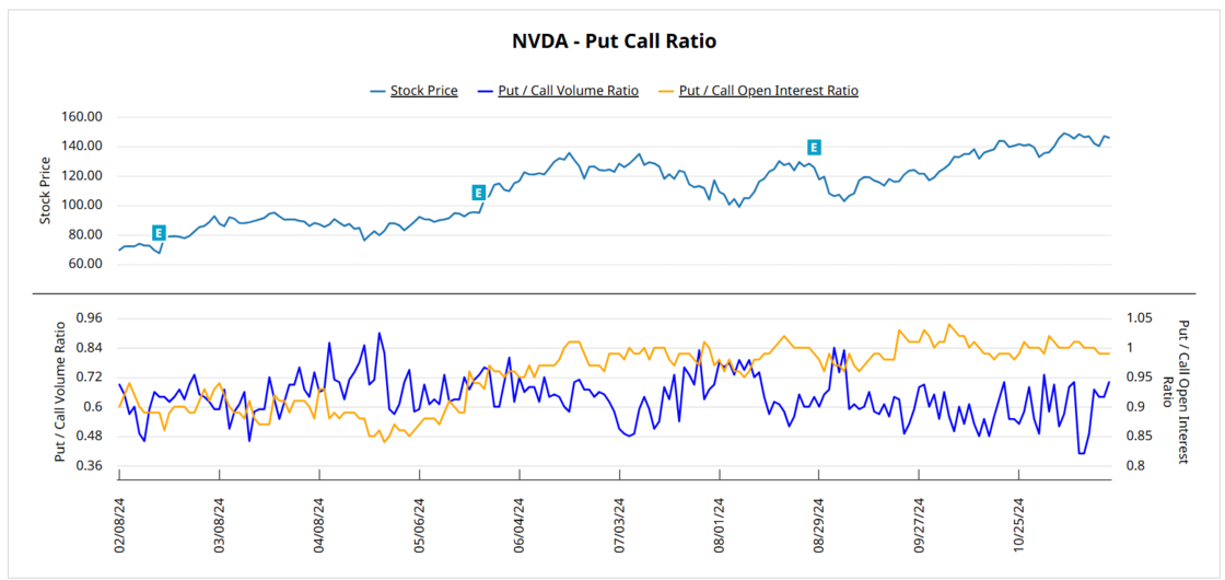 NEW Put/Call Ratio Charts - Barchart.com news