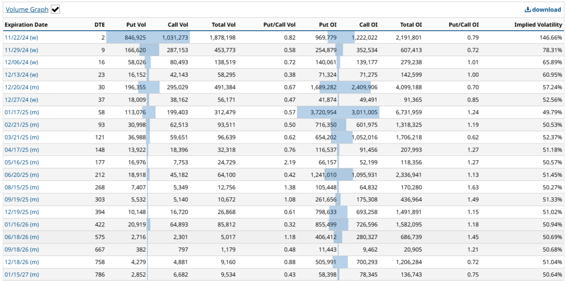 NEW Put/Call Ratio Charts - Barchart.com news
