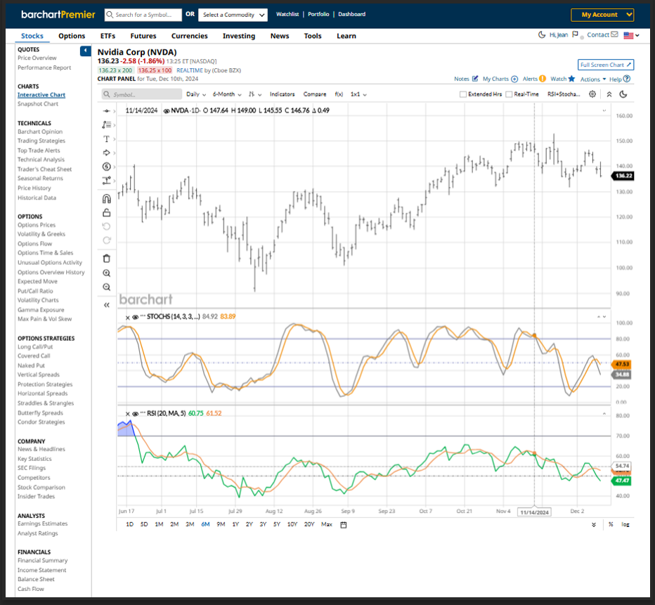 New Height Settings for Interactive Charts - Barchart.com news