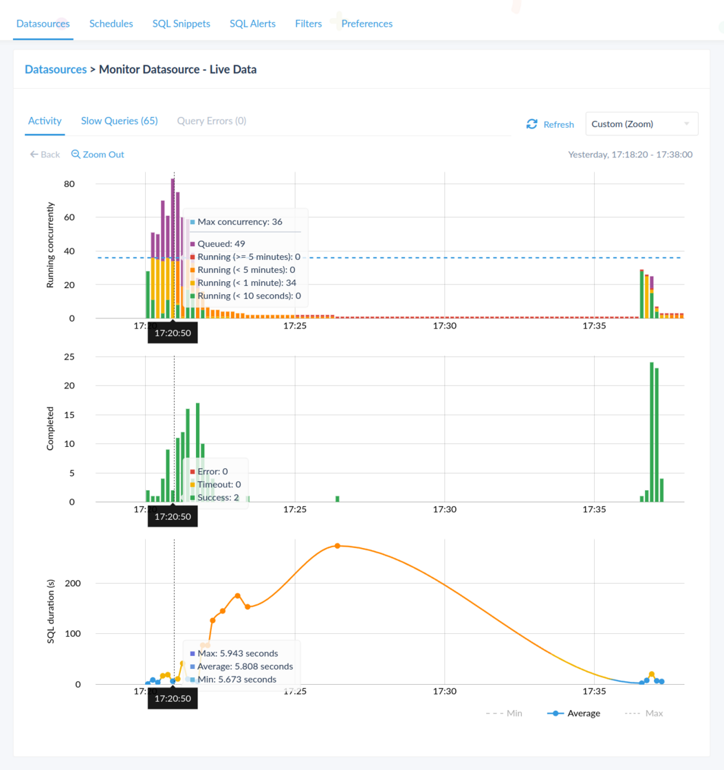 🚀 Performance & Insights - Cluvio updates