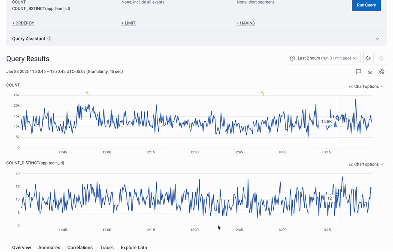 New Stat Chart and Time Series Bar Charts - Honeycomb changelog
