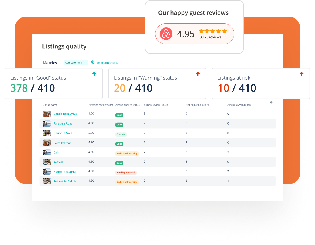 Take control of your Hosting Success with The Host Quality Dashboard ...